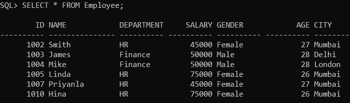 WHERE Clause In Oracle With Examples Dot Net Tutorials