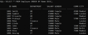ORDER BY Clause in Oracle with Examples - Dot Net Tutorials