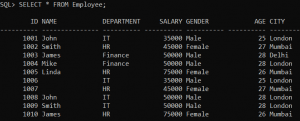 COUNT Function in Oracle with Examples - Dot Net Tutorials