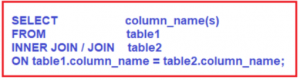 Inner Join in Oracle with Examples - Dot Net Tutorials