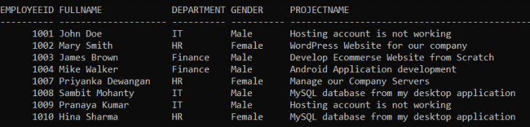 Inner Join In Oracle With Examples Dot Net Tutorials