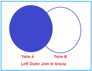 Left Outer Join in Oracle with Examples - Dot Net Tutorials