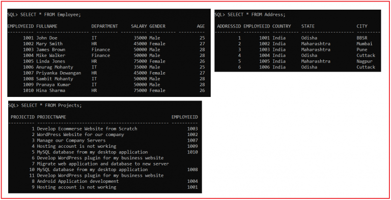 Left Outer Join In Oracle With Examples Dot Net Tutorials
