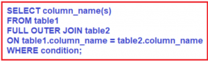 Full Outer Join in Oracle with Examples - Dot Net Tutorials