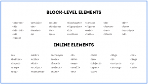 Block-Level and Inline Elements in HTML - Dot Net Tutorials