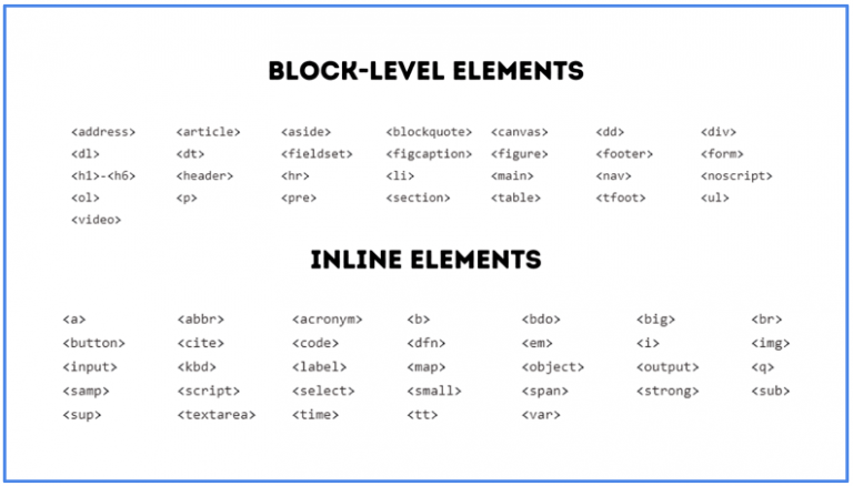 Block-Level and Inline Elements in HTML - Dot Net Tutorials