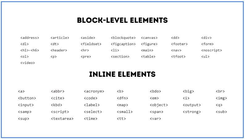 Block Level And Inline Elements In HTML Dot Net Tutorials