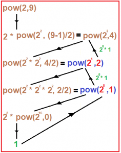 Power of a number Using Recursion in C - Dot Net Tutorials