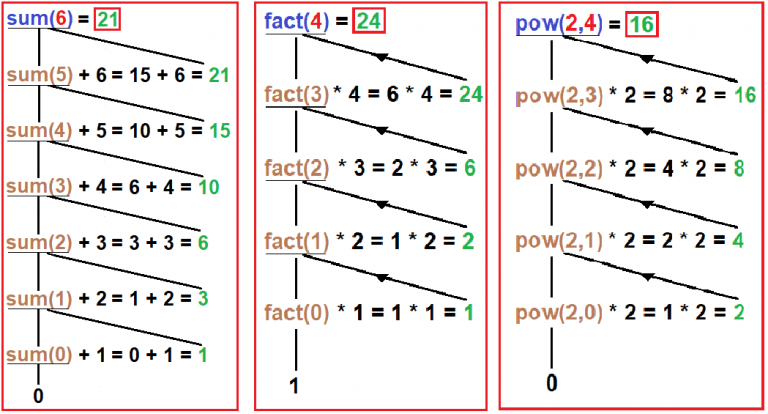 Taylor Series Using Recursion In C Dot Net Tutorials 2014