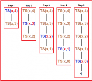 Taylor Series Using Recursion in C - Dot Net Tutorials