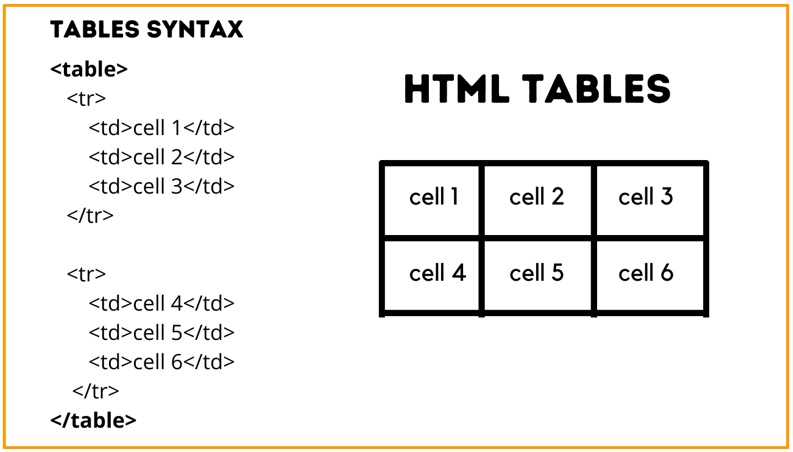 Tables In HTML With Examples Dot Net Tutorials