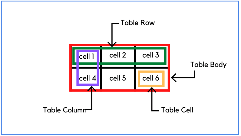 Tables In HTML With Examples Dot Net Tutorials