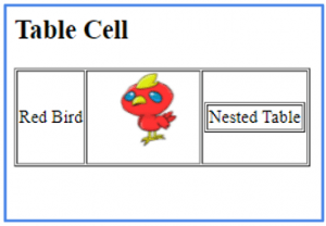 Tables in HTML with Examples - Dot Net Tutorials
