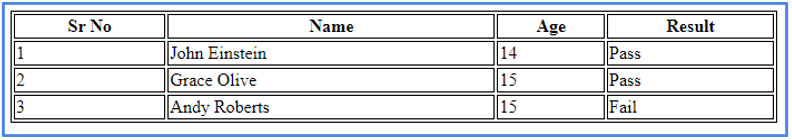 Table Borders In HTML With Examples Dot Net Tutorials