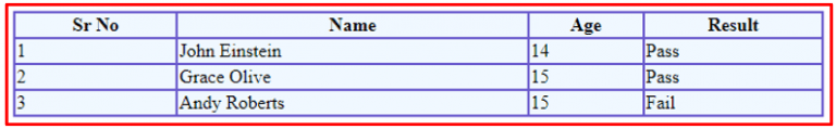 Table Borders In Html With Examples Dot Net Tutorials