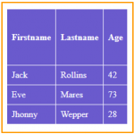 Table Sizes in HTML with Examples - Dot Net Tutorials