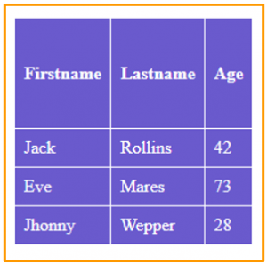 Table Sizes in HTML with Examples - Dot Net Tutorials