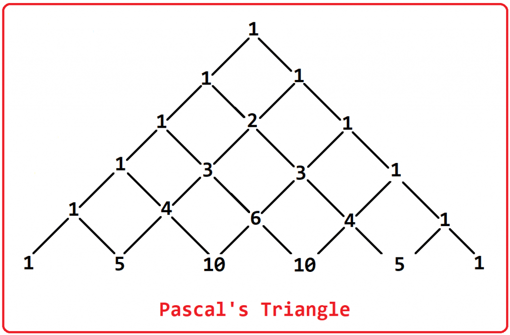 Combination Formula Using Recursion In C Dot Net Tutorials