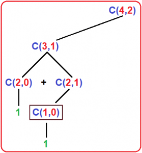 Combination Formula using Recursion in C - Dot Net Tutorials