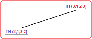 Tower Of Hanoi using Recursion in C with Examples - Dot Net Tutorials