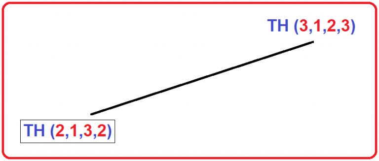Tower Of Hanoi Using Recursion In C With Examples Dot Net Tutorials 1297