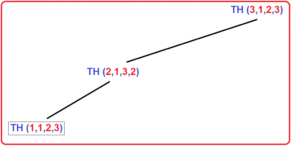 Tower Of Hanoi Using Recursion In C With Examples Dot Net Tutorials 0625