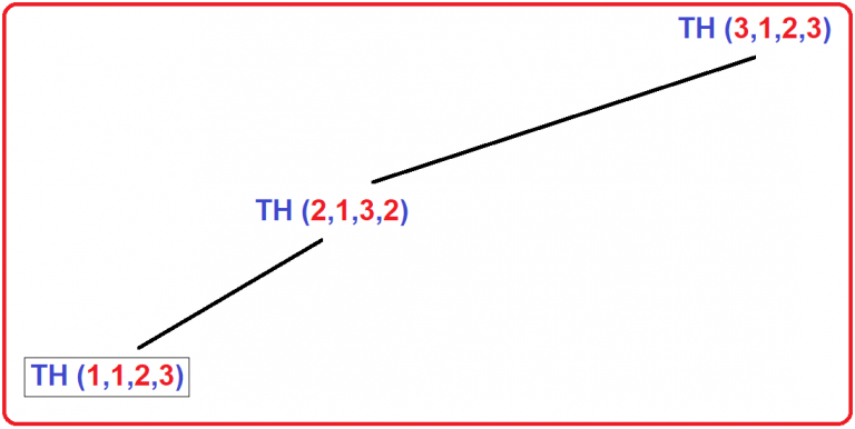 Tower Of Hanoi using Recursion in C with Examples - Dot Net Tutorials