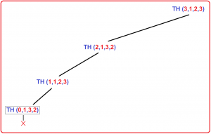 Tower Of Hanoi using Recursion in C with Examples - Dot Net Tutorials