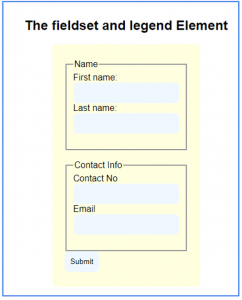 Form Elements in HTML with Examples - Dot Net Tutorials