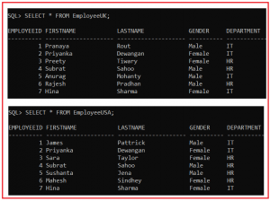 SET Operators in Oracle with Examples - Dot Net Tutorials