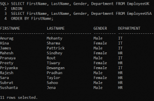 SET Operators in Oracle with Examples - Dot Net Tutorials