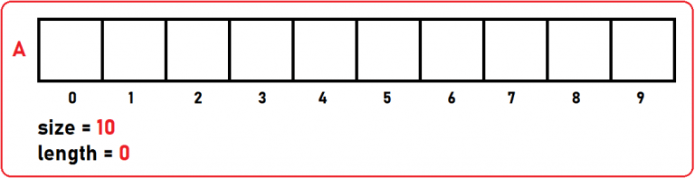 Deletion In An Array Using C Language Dot Net Tutorials