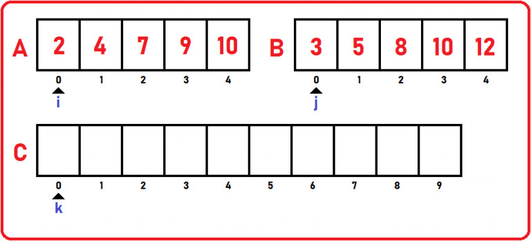 Array Set Operations in C with Examples - Dot Net Tutorials