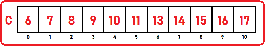Finding Single Missing Element In An Array In C Dot Net Tutorials