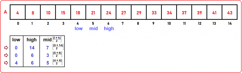 Binary Search in C Language with Examples - Dot Net Tutorials