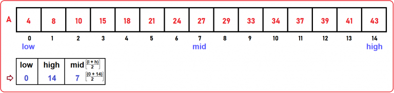 Binary Search in C Language with Examples - Dot Net Tutorials