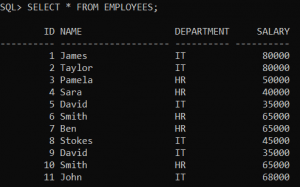 RANK Function in Oracle with Examples - Dot Net Tutorials