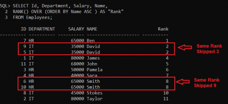 Rank Function In Oracle With Examples Dot Net Tutorials 