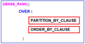 DENSE_RANK Function in Oracle with Examples - Dot Net Tutorials
