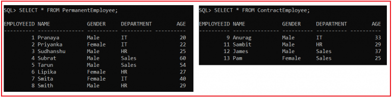 Some Operator In Oracle With Examples Dot Net Tutorials