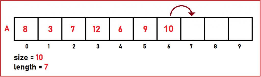 Display Append And Insert Elements In An Array Dot Net Tutorials