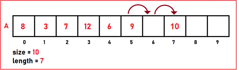 Display Append and Insert Elements in an Array - Dot Net Tutorials