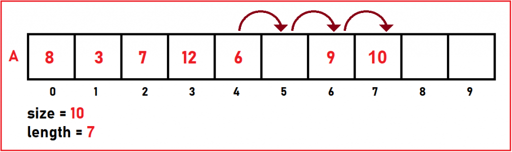 Display Append And Insert Elements In An Array Dot Net Tutorials