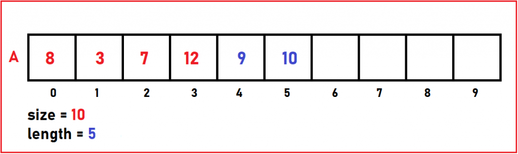 Deletion In An Array Using C Language Dot Net Tutorials