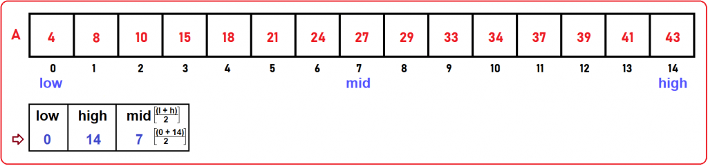 Binary Search in C Language with Examples - Dot Net Tutorials
