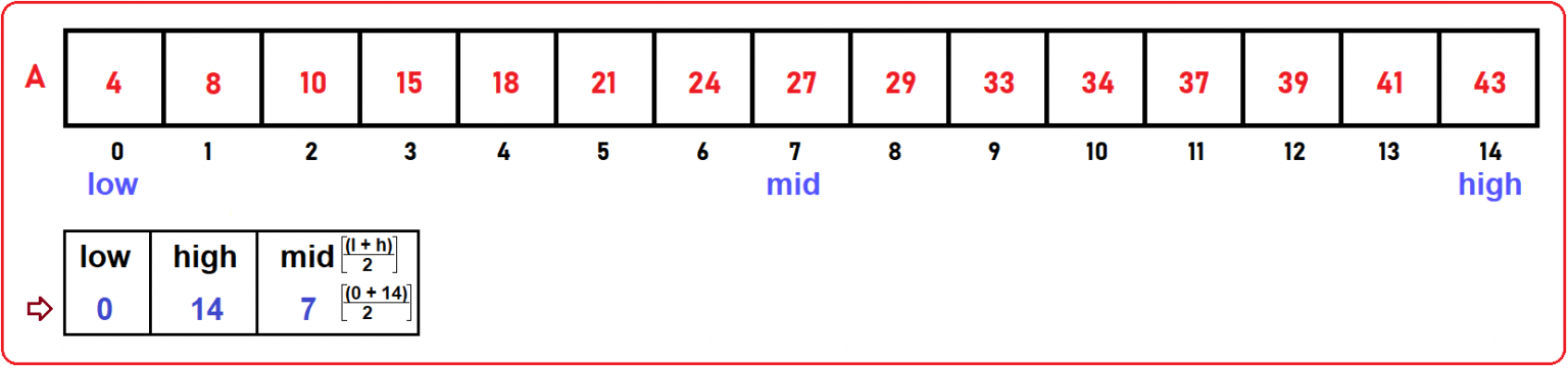 Binary Search in C Language with Examples - Dot Net Tutorials