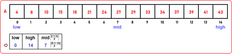 Binary Search in C Language with Examples - Dot Net Tutorials