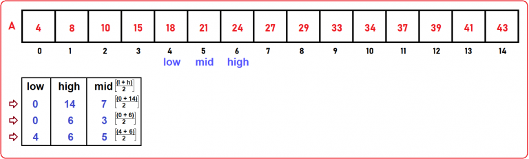 Binary Search in C Language with Examples - Dot Net Tutorials