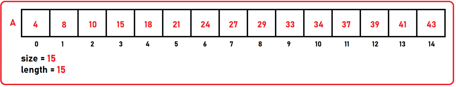 Binary Search in C Language with Examples - Dot Net Tutorials
