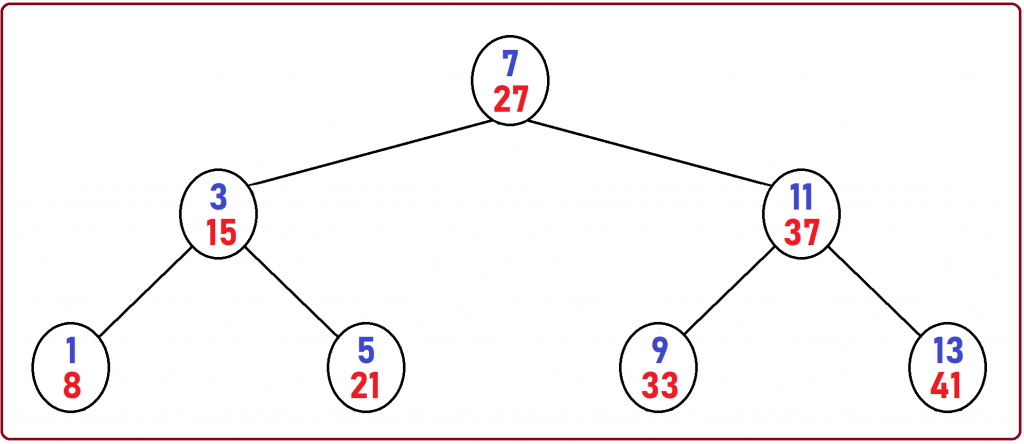 Binary Search in C Language with Examples - Dot Net Tutorials